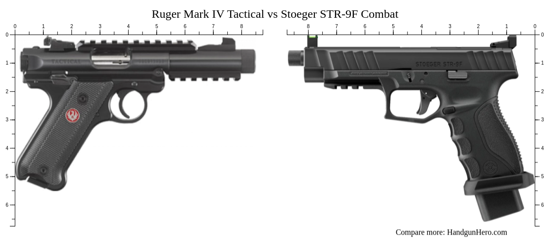 Ruger Mark Iv Tactical Vs Stoeger Str 9f Combat Size Comparison