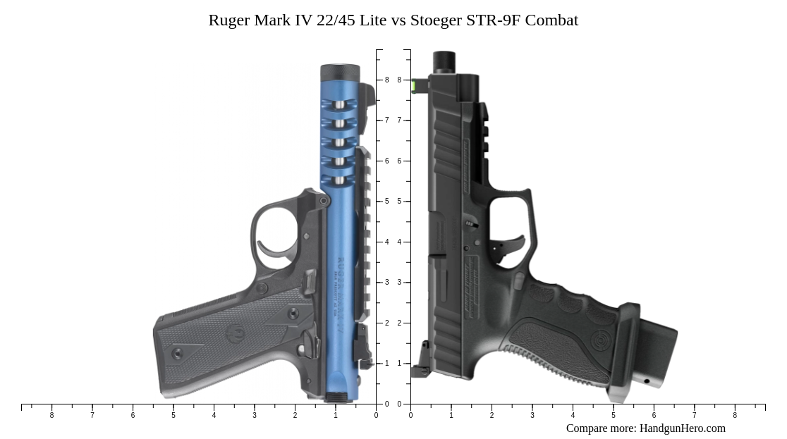 Ruger Mark IV 22/45 Lite vs Stoeger STR-9F Combat size comparison ...