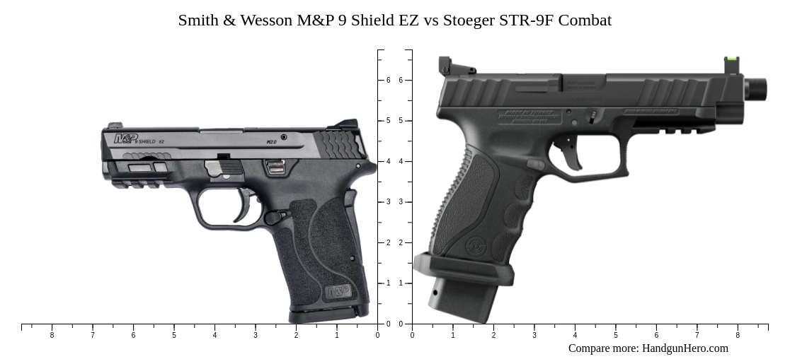 Smith & Wesson M&P 9 Shield EZ vs Stoeger STR-9F Combat size comparison | Handgun Hero