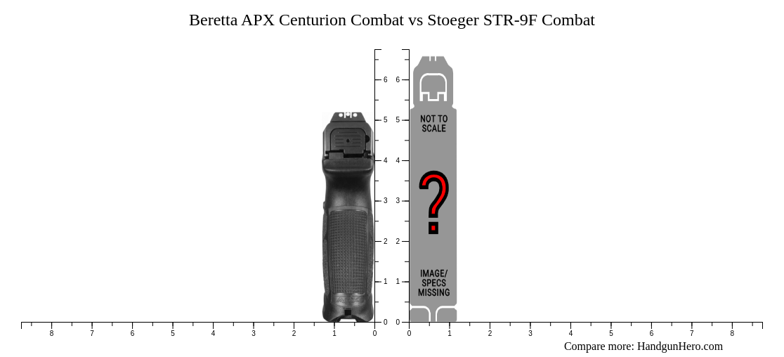 Beretta APX Centurion Combat vs Stoeger STR-9F Combat size comparison ...