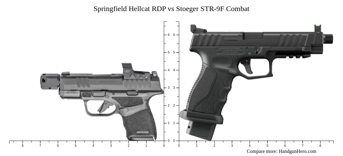Springfield Hellcat RDP vs Stoeger STR-9F Combat size comparison ...