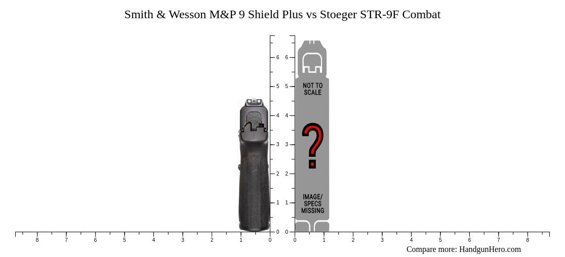 Smith & Wesson M&P 9 Shield Plus vs Stoeger STR-9F Combat size ...