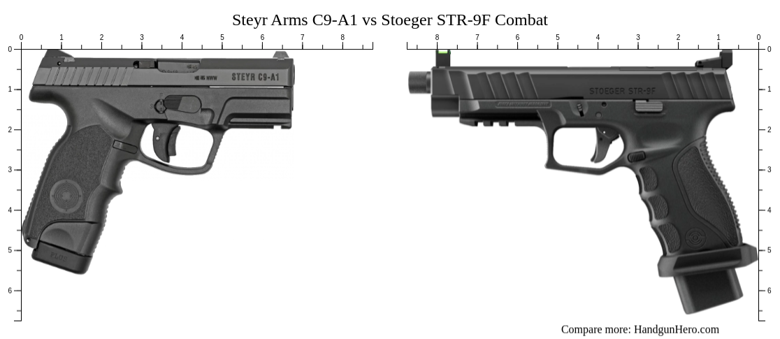 Steyr Arms C9-A1 vs Stoeger STR-9F Combat size comparison | Handgun Hero