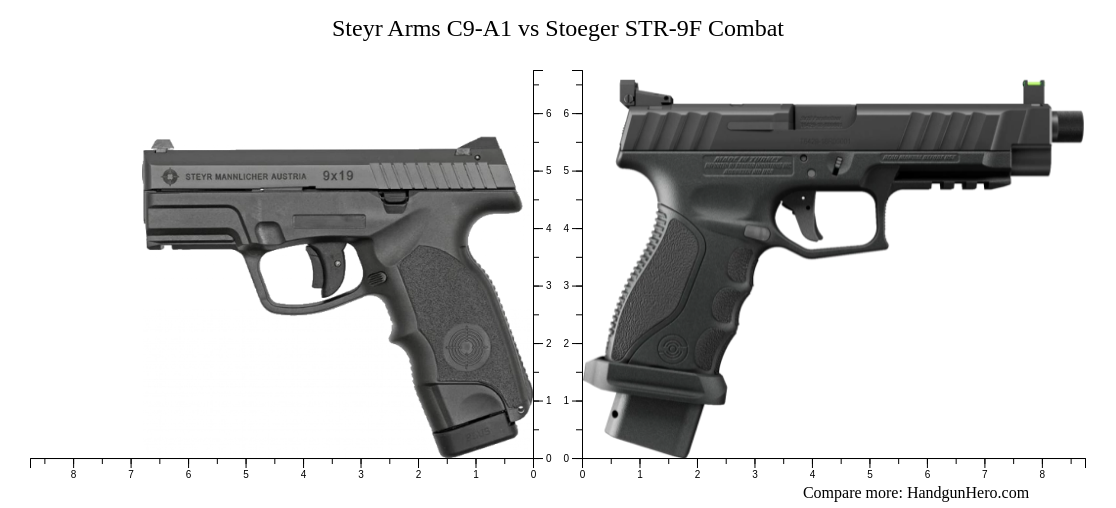 Steyr Arms C9-A1 vs Stoeger STR-9F Combat size comparison | Handgun Hero