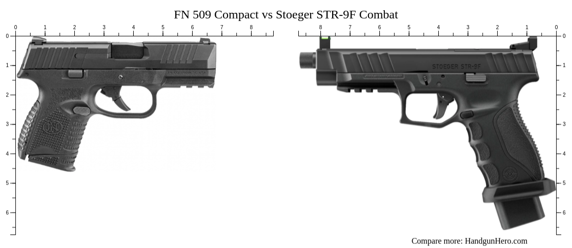 FN 509 Compact vs Stoeger STR-9F Combat size comparison | Handgun Hero