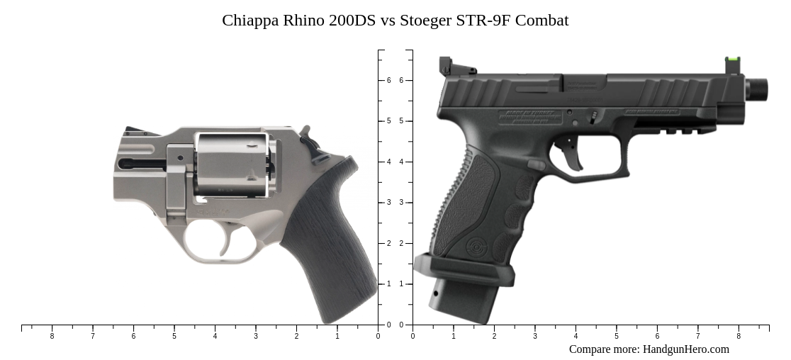Chiappa Rhino 200DS vs Stoeger STR-9F Combat size comparison | Handgun Hero
