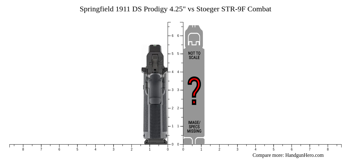 Springfield 1911 DS Prodigy 4.25" vs Stoeger STR-9F Combat size ...