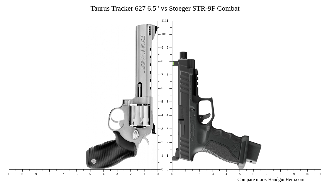 Taurus Tracker 627 6.5" vs Stoeger STR-9F Combat size comparison ...
