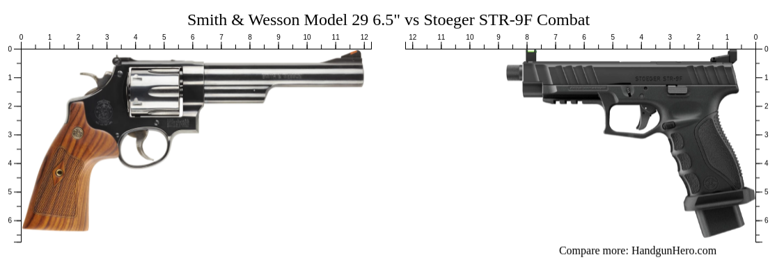 Smith & Wesson Model 29 6.5" vs Stoeger STR-9F Combat size comparison ...