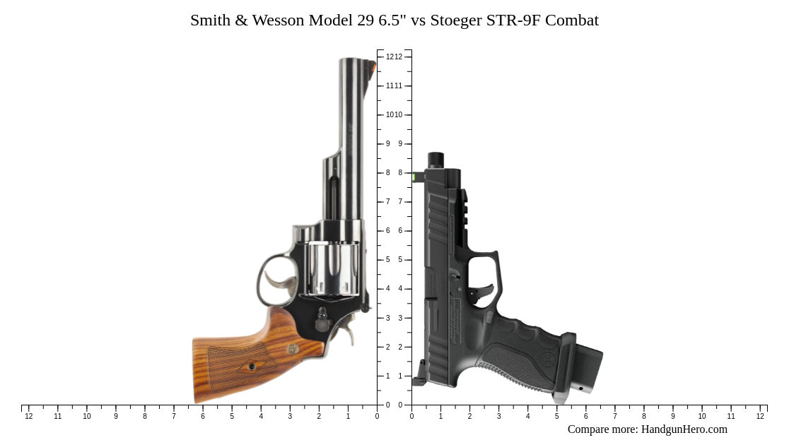 Smith & Wesson Model 29 6.5" vs Stoeger STR-9F Combat size comparison ...