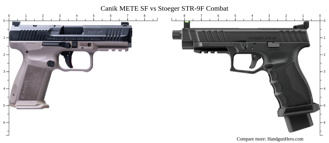 Canik METE SF vs Stoeger STR-9F Combat size comparison | Handgun Hero