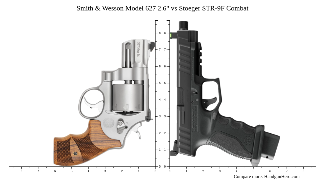 Smith & Wesson Model 627 2.6" vs Stoeger STR-9F Combat size comparison | Handgun Hero