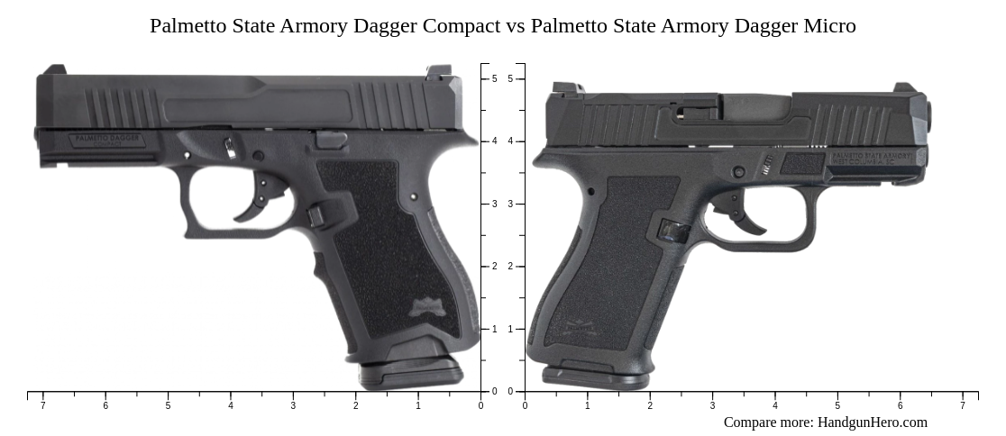 Smith & Wesson M&P 9 Shield vs Springfield Hellcat Micro Compact vs ...