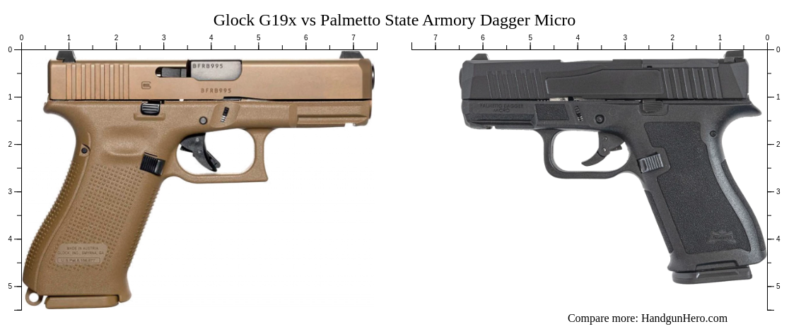 Glock G19x vs Palmetto State Armory Dagger Micro size comparison ...