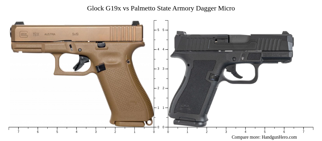 Glock G19x vs Palmetto State Armory Dagger Micro size comparison ...