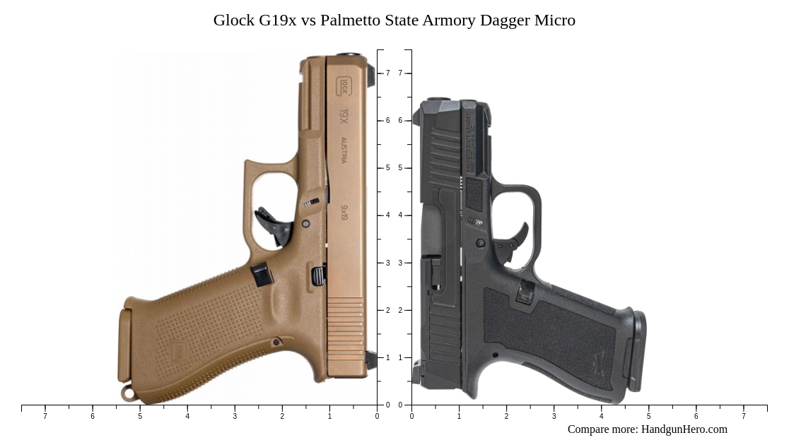 Glock G19x vs Palmetto State Armory Dagger Micro size comparison ...
