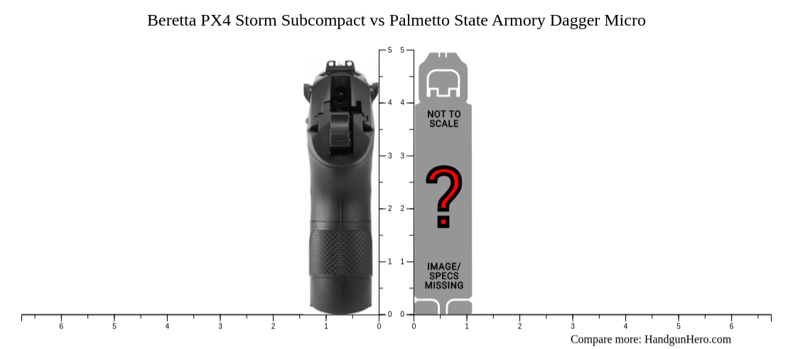 Beretta PX4 Storm Subcompact vs Palmetto State Armory Dagger Micro size ...