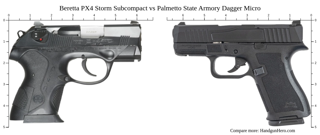 Beretta PX4 Storm Subcompact vs Palmetto State Armory Dagger Micro size ...