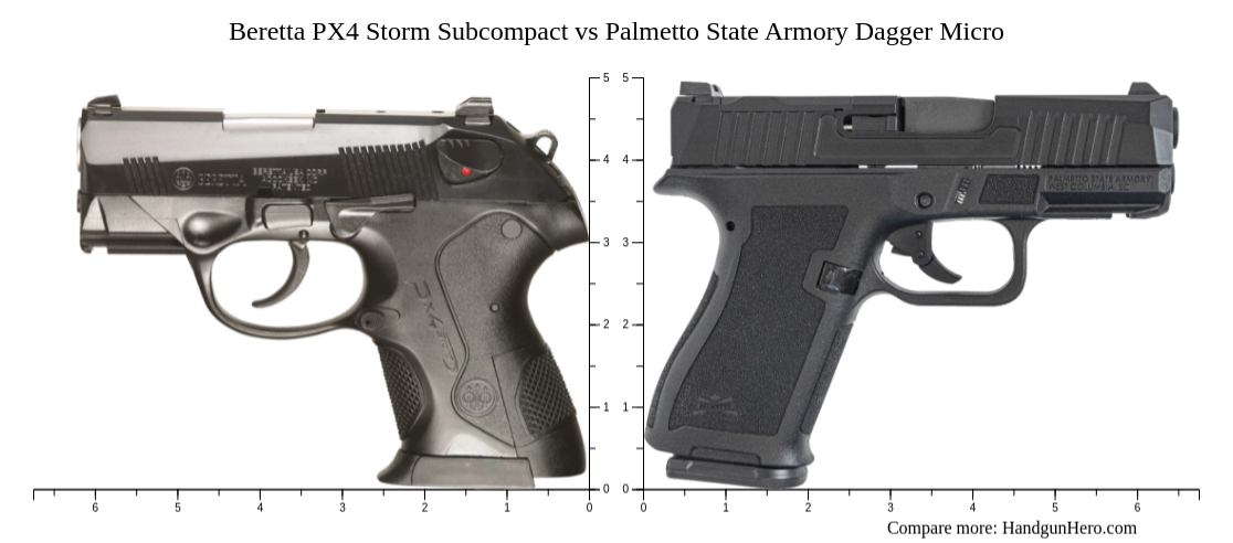 Beretta PX4 Storm Subcompact vs Palmetto State Armory Dagger Micro size ...