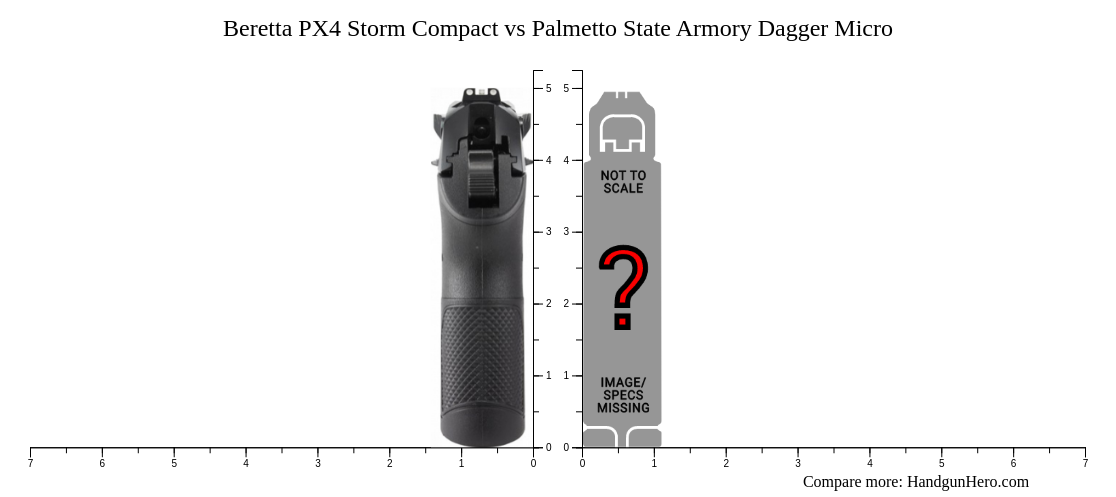 Beretta PX4 Storm Compact vs Palmetto State Armory Dagger Micro size ...
