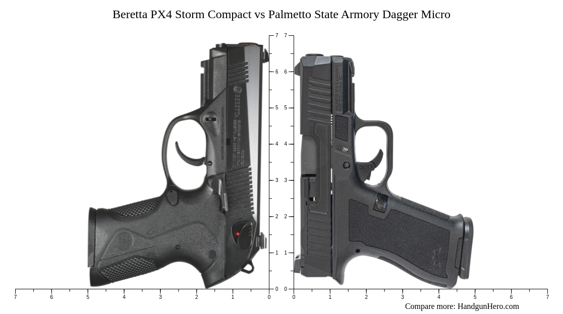 Beretta PX4 Storm Compact vs Palmetto State Armory Dagger Micro size ...