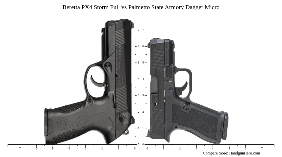 Beretta PX4 Storm Full vs Palmetto State Armory Dagger Micro size ...