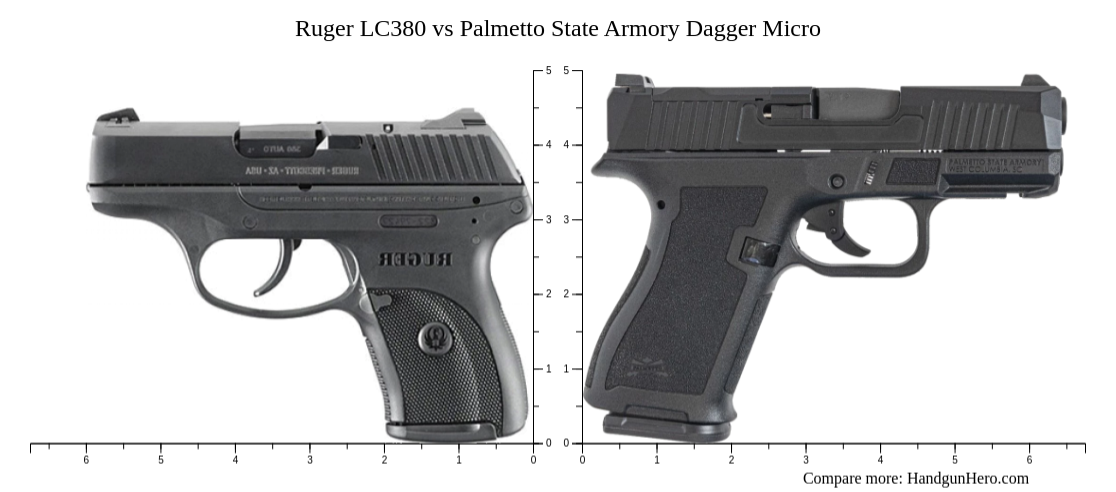 Ruger LC380 vs Palmetto State Armory Dagger Micro size comparison ...