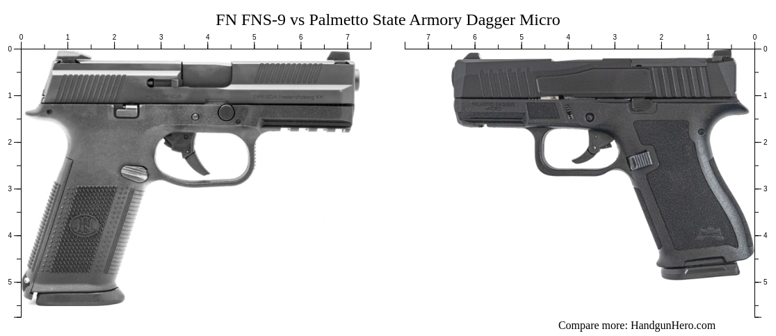 FN FNS-9 vs Palmetto State Armory Dagger Micro size comparison ...