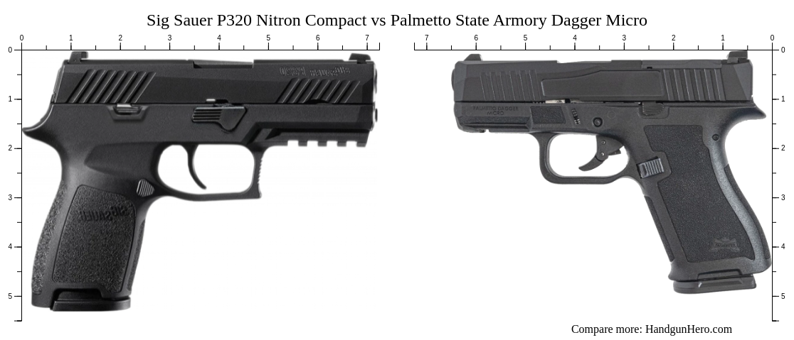 Sig Sauer P320 Nitron Compact vs Taurus Slim 709 vs Sig Sauer P365 XL ...