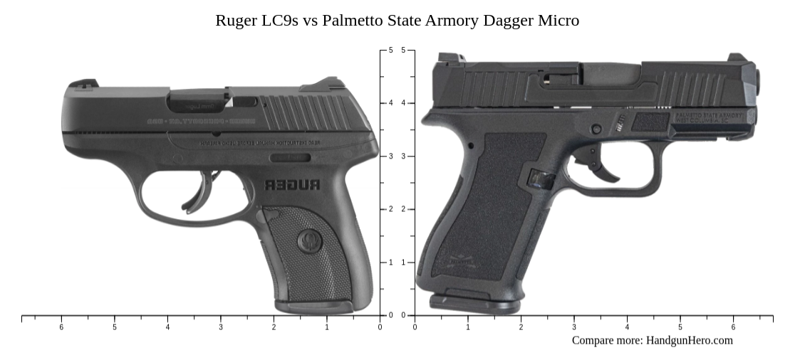 Ruger LC9s vs Ruger Max-9 vs Palmetto State Armory Dagger Micro size ...