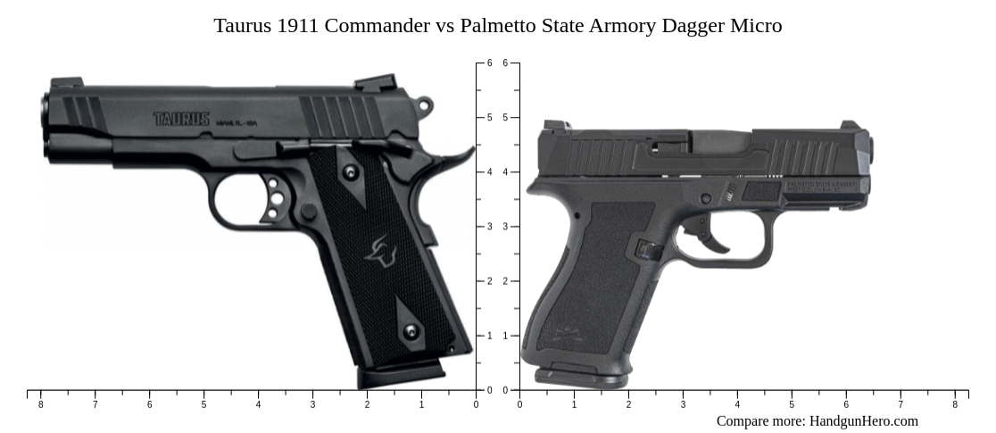 Taurus 1911 Commander vs Palmetto State Armory Dagger Micro size ...