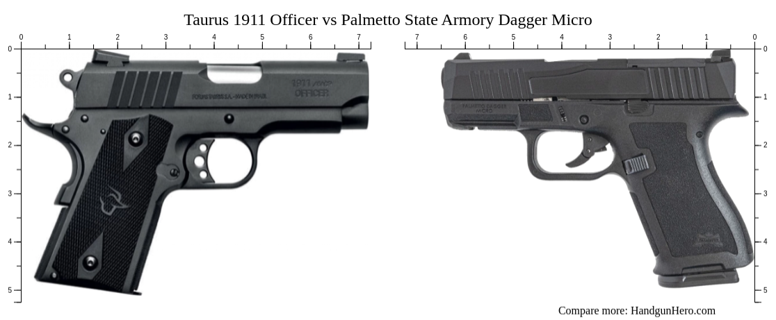 Taurus 1911 Officer vs Palmetto State Armory Dagger Micro size ...