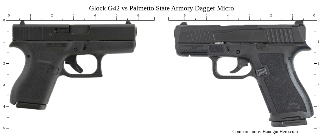 Glock G42 vs Palmetto State Armory Dagger Micro size comparison ...