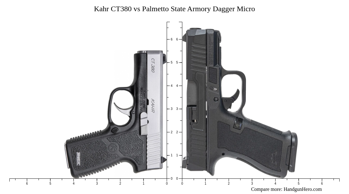 Kahr CT380 vs Palmetto State Armory Dagger Micro size comparison ...