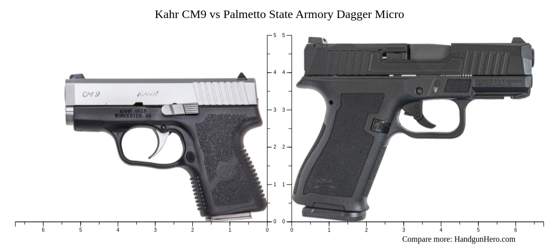 Kahr CM9 vs Palmetto State Armory Dagger Micro size comparison ...