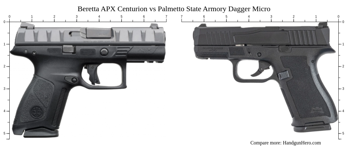 Beretta APX Centurion vs Palmetto State Armory Dagger Micro size ...