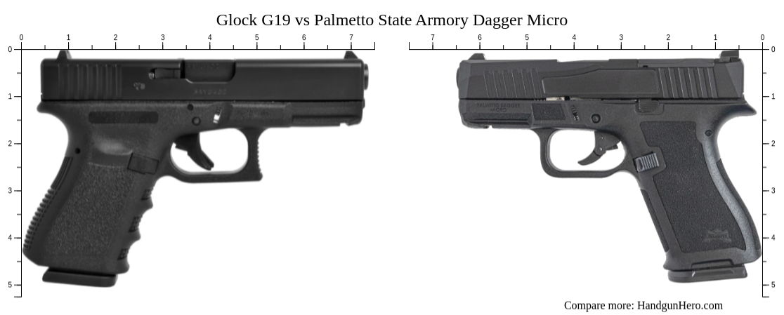Glock G19 vs Palmetto State Armory Dagger Micro size comparison ...