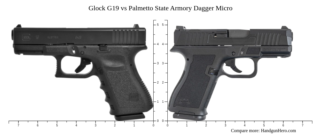 Glock G19 vs Palmetto State Armory Dagger Micro size comparison ...