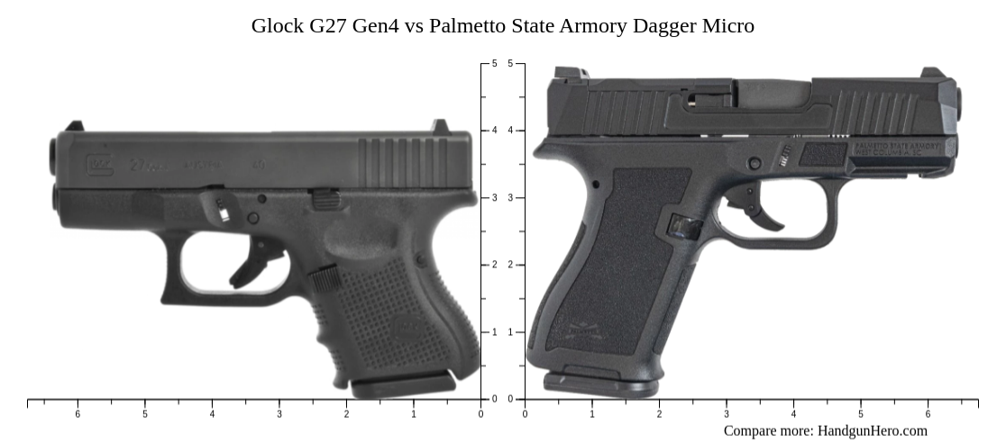 Glock G27 Gen4 vs Palmetto State Armory Dagger Micro size comparison ...