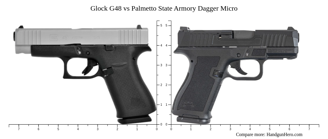 Glock G48 vs Palmetto State Armory Dagger Micro size comparison ...