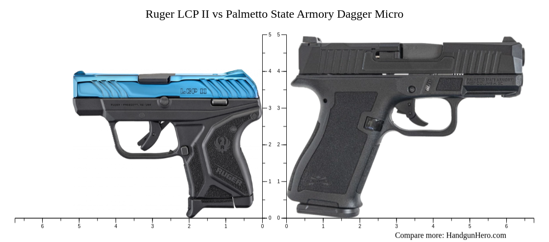Ruger LCP II vs Palmetto State Armory Dagger Micro size comparison ...
