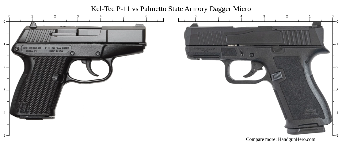 Kel-Tec P-11 vs Palmetto State Armory Dagger Micro size comparison ...