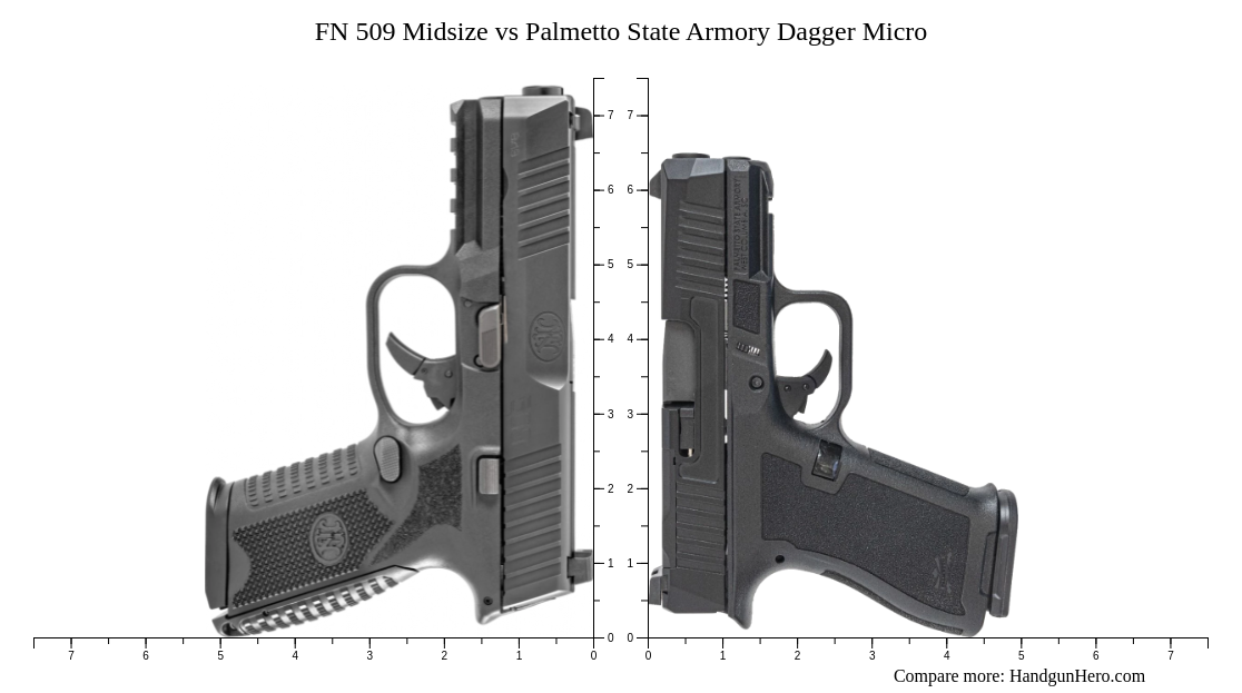 FN 509 Midsize vs Palmetto State Armory Dagger Micro size comparison ...