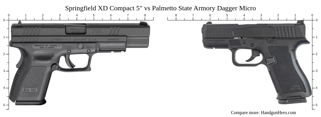 Springfield XD Compact 5" vs Palmetto State Armory Dagger Micro size ...