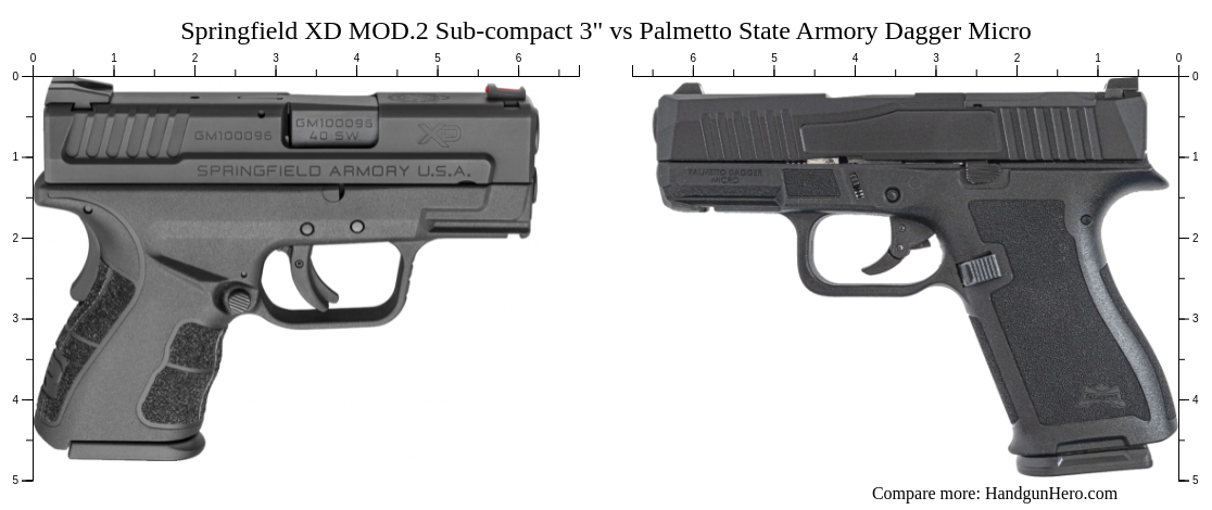 Springfield XD MOD.2 Sub-compact 3" vs Palmetto State Armory Dagger ...