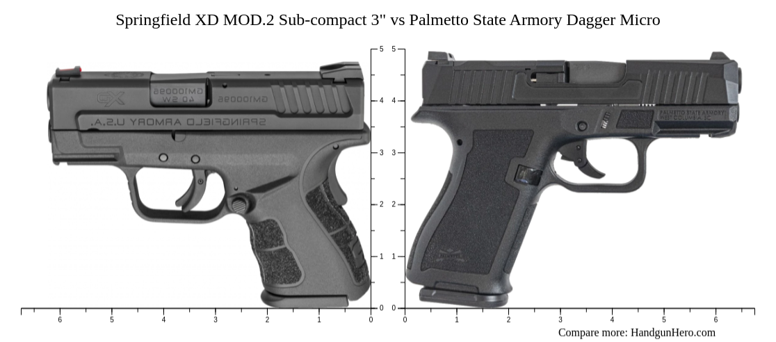 Springfield XD MOD.2 Sub-compact 3" vs Palmetto State Armory Dagger ...