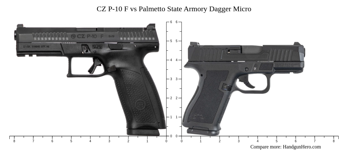CZ P-10 F vs Palmetto State Armory Dagger Micro size comparison ...