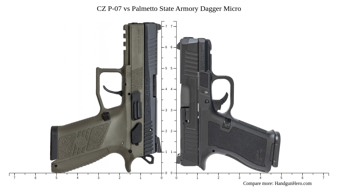 CZ P-07 vs Palmetto State Armory Dagger Micro size comparison | Handgun Hero