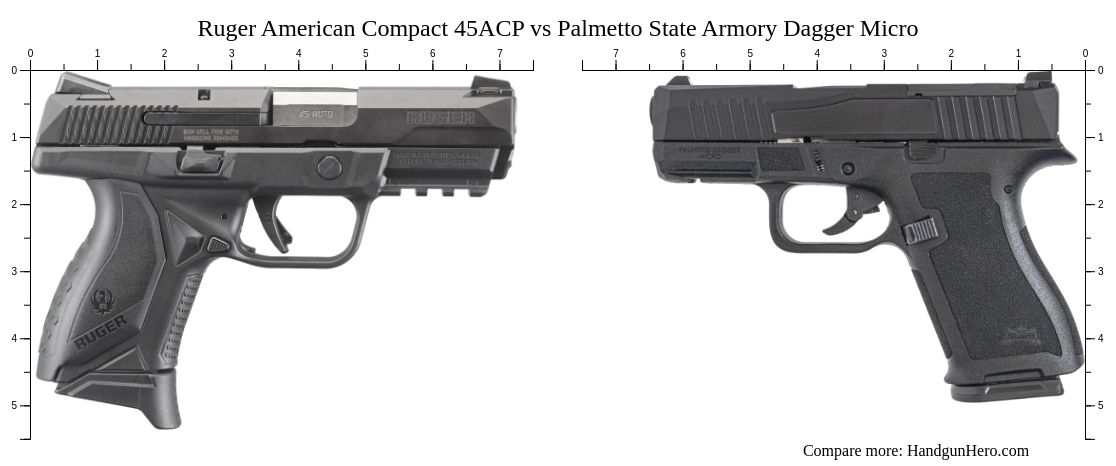 Ruger American Compact 45ACP vs Palmetto State Armory Dagger Micro size ...