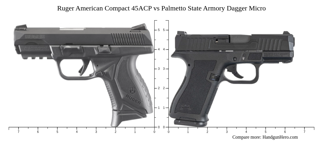 Ruger American Compact 45ACP vs Palmetto State Armory Dagger Micro size ...